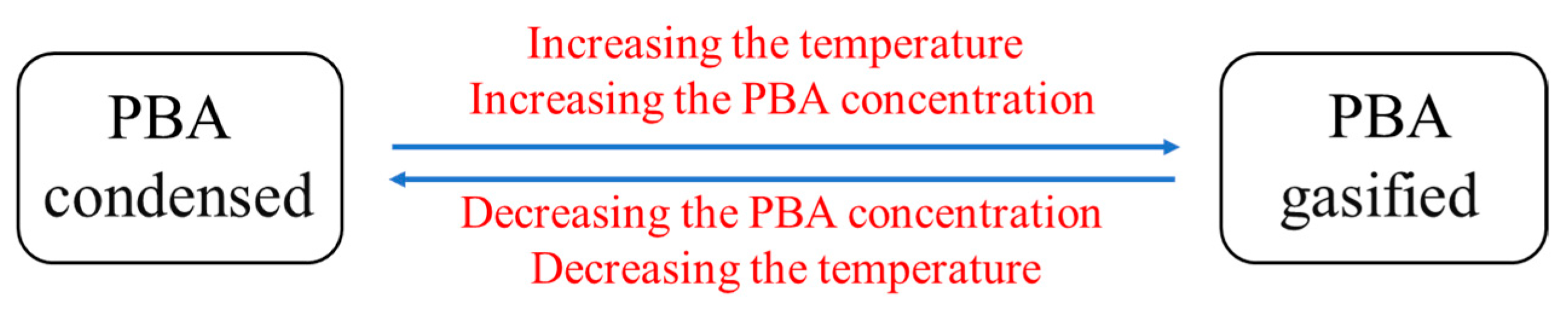 Changes and Trends—Efficiency of Physical Blowing Agents in ...