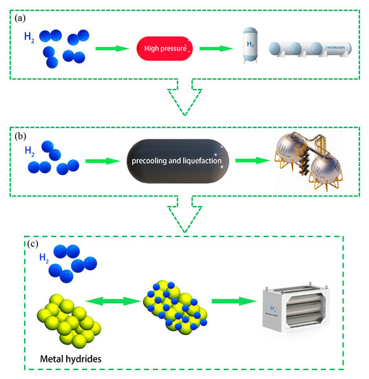 Phase-Field Insights into Hydrogen Trapping by Secondary Phases in Alloys