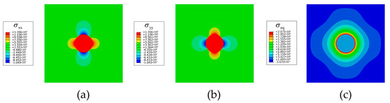 Phase-Field Insights into Hydrogen Trapping by Secondary Phases in Alloys