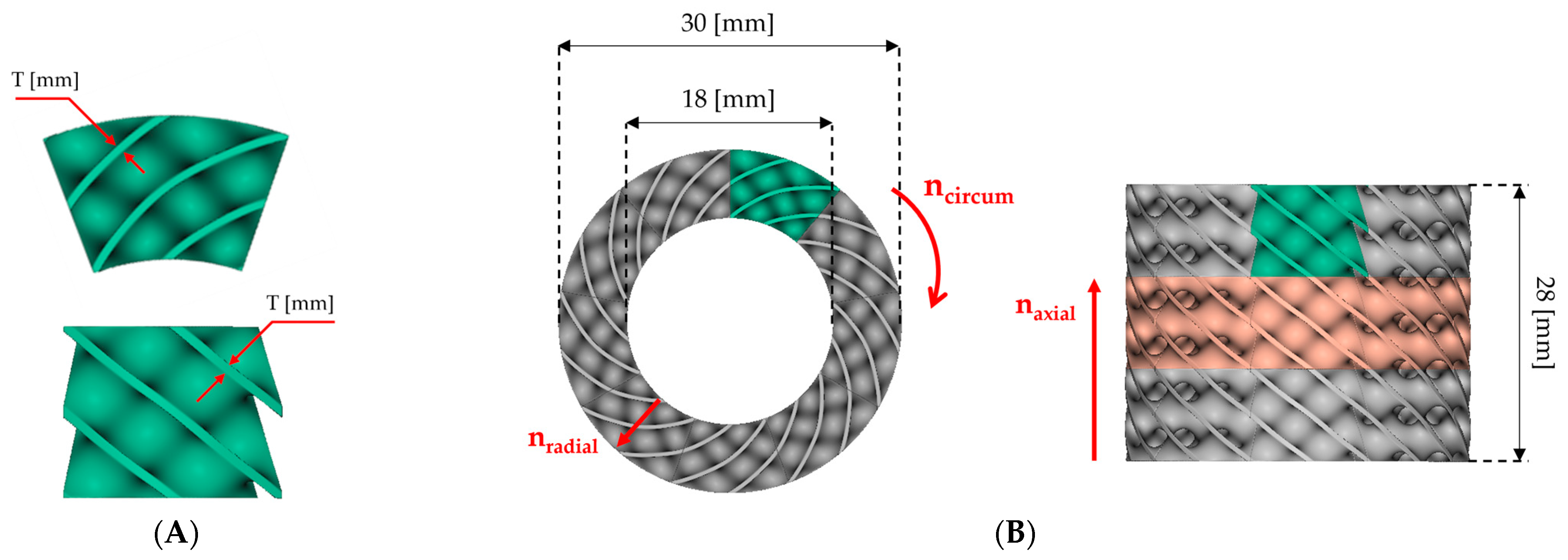 Mechanical Properties and Energy Absorption Abilities of Diamond TPMS ...