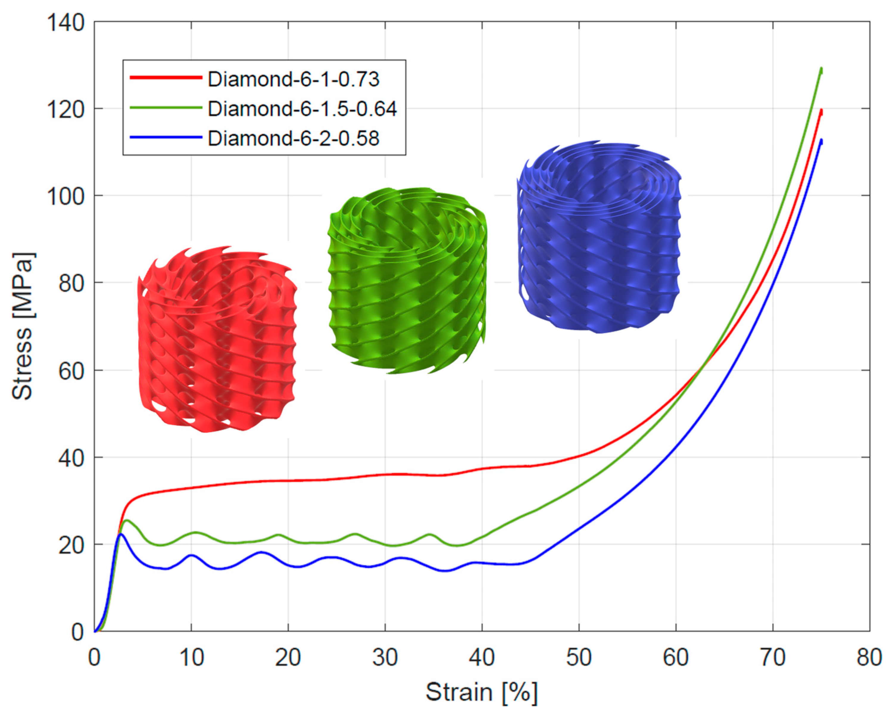 Mechanical Properties and Energy Absorption Abilities of Diamond TPMS ...