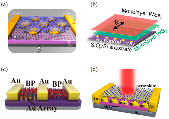 Plasmonic Enhanced Nanocrystal Infrared Photodetectors