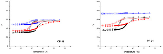 Understanding the Role of Paper-Ink Interactions on the Lightfastness ...