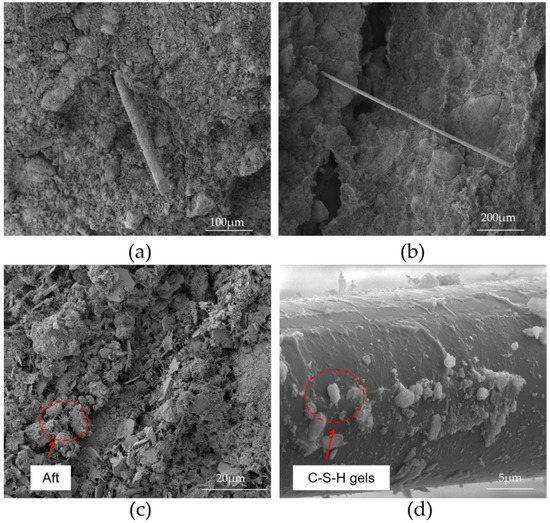 Rheological and Mechanical Properties of Bentonite–Cement Paste ...