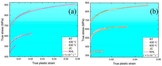 Temperature and Strain Rate Dependence on the Tensile Mechanical Properties, Constitutive ...