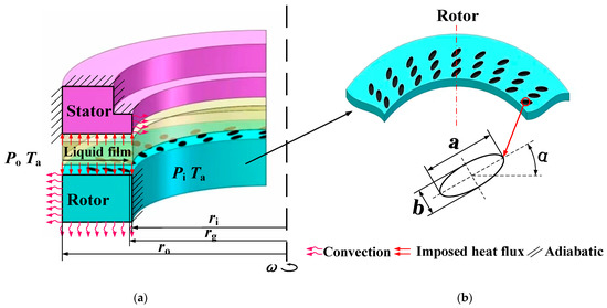 Thermo-Hydrodynamic Lubricating Behaviors of Upstream Liquid Face Seals ...