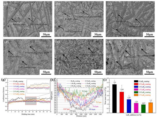 Research Progress of Laser Cladding on the Surface of Titanium and Its ...