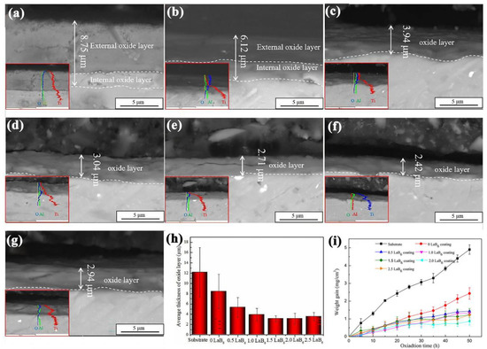 Research Progress of Laser Cladding on the Surface of Titanium and Its ...