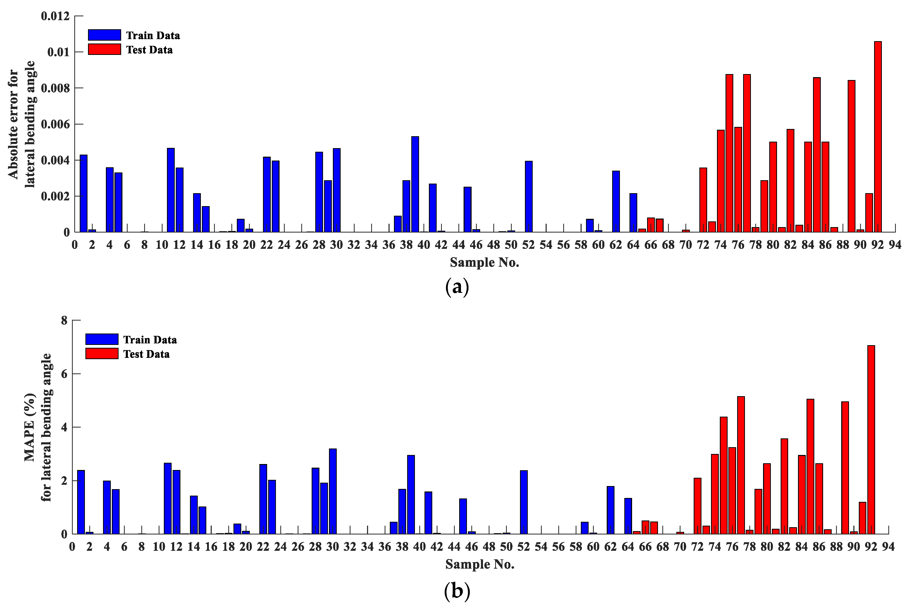 Developing a Support Vector Regression (SVR) Model for Prediction of ...