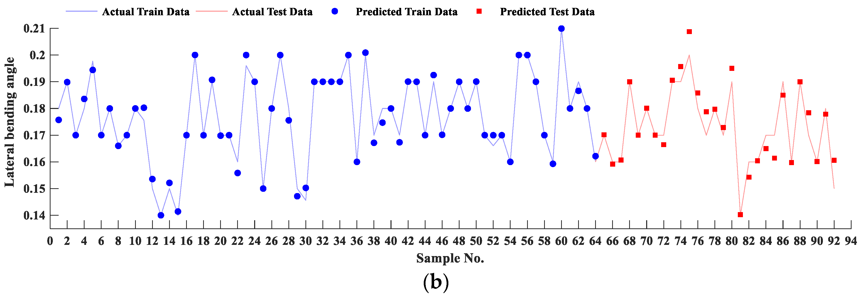 Developing a Support Vector Regression (SVR) Model for Prediction of ...