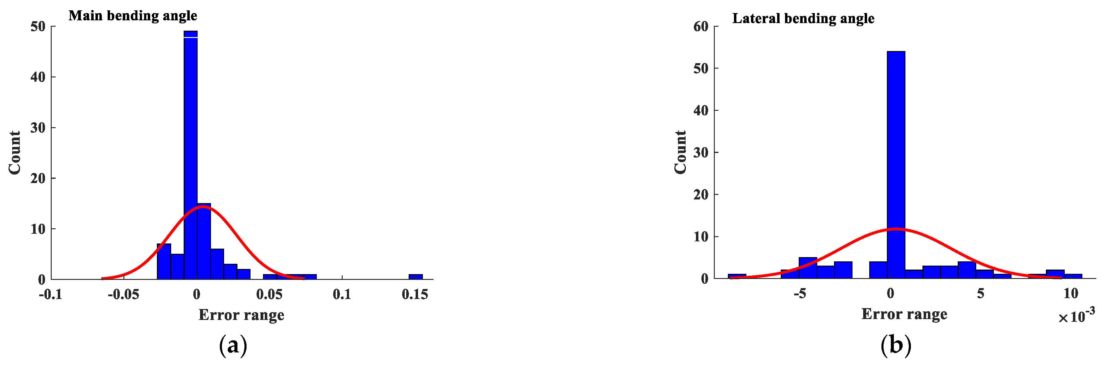 Developing a Support Vector Regression (SVR) Model for Prediction of ...
