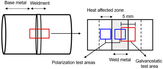 Derivation of Corrosion Depth Formula According to Corrosion Factors in ...