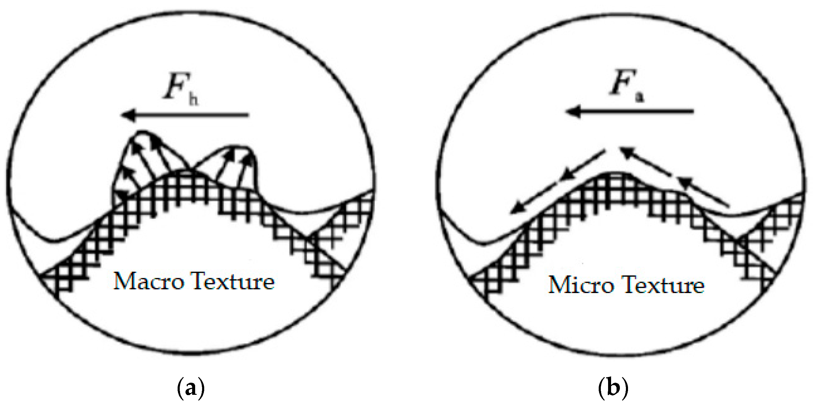 Analysis of Asphalt Mixtures Modified with Steel Slag Surface Texture ...