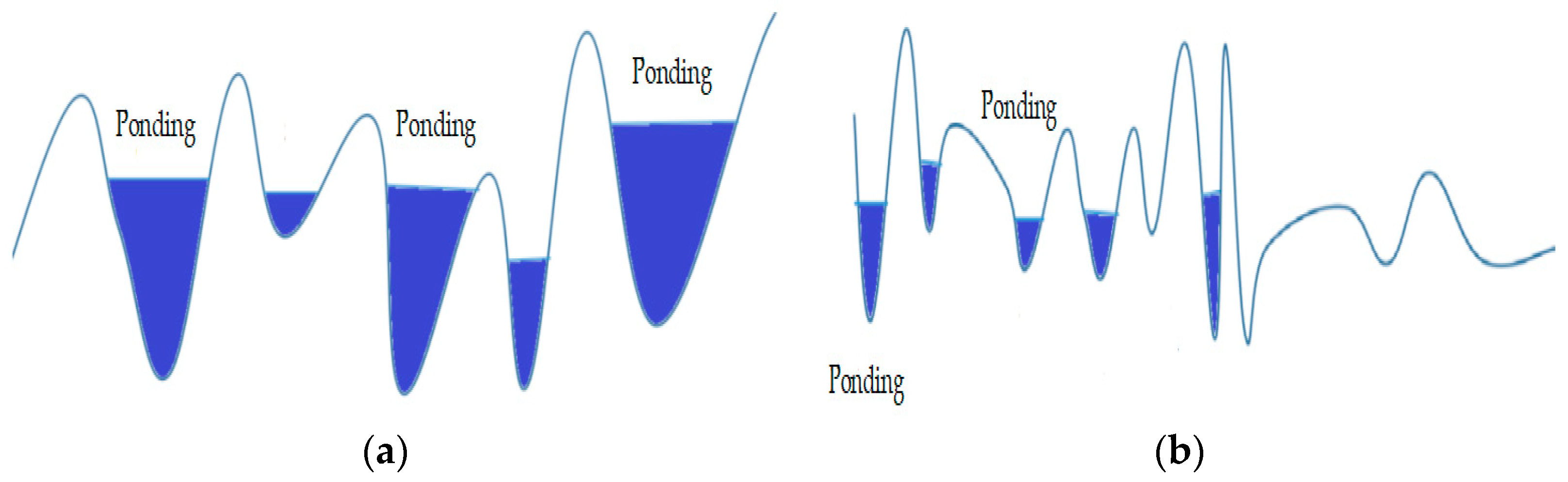 Analysis of Asphalt Mixtures Modified with Steel Slag Surface Texture ...