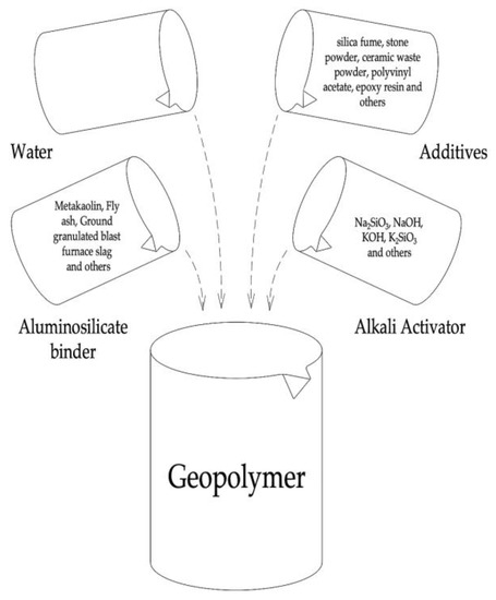 Combined Effect of Ceramic Waste Powder Additives and PVA on the ...