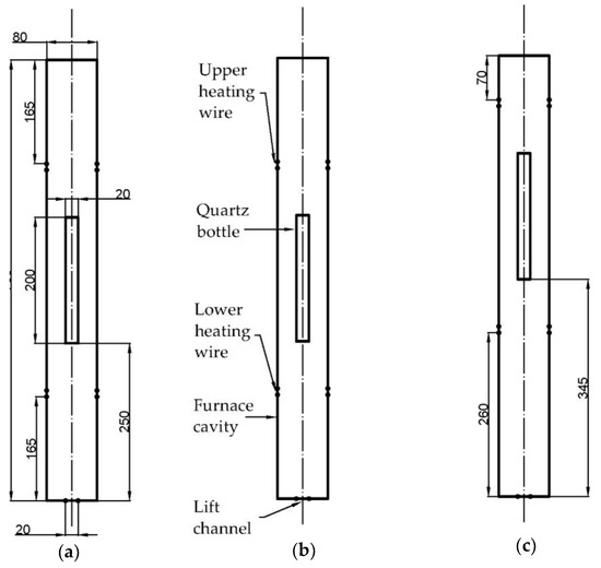Multi-Physical Field Simulation of Cracking during Crystal Growth by ...