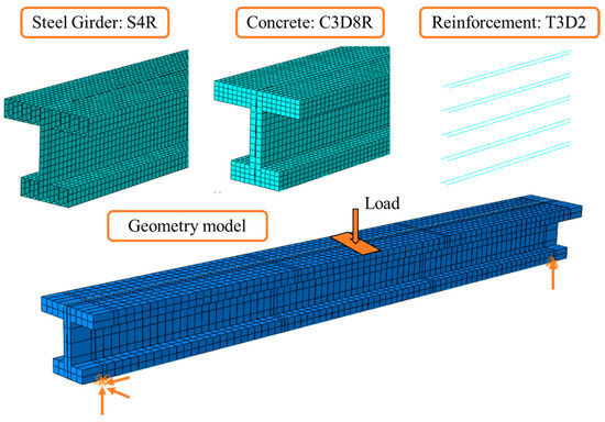 Modeling and Testing of a Composite Steel–Concrete Joint for Hybrid ...