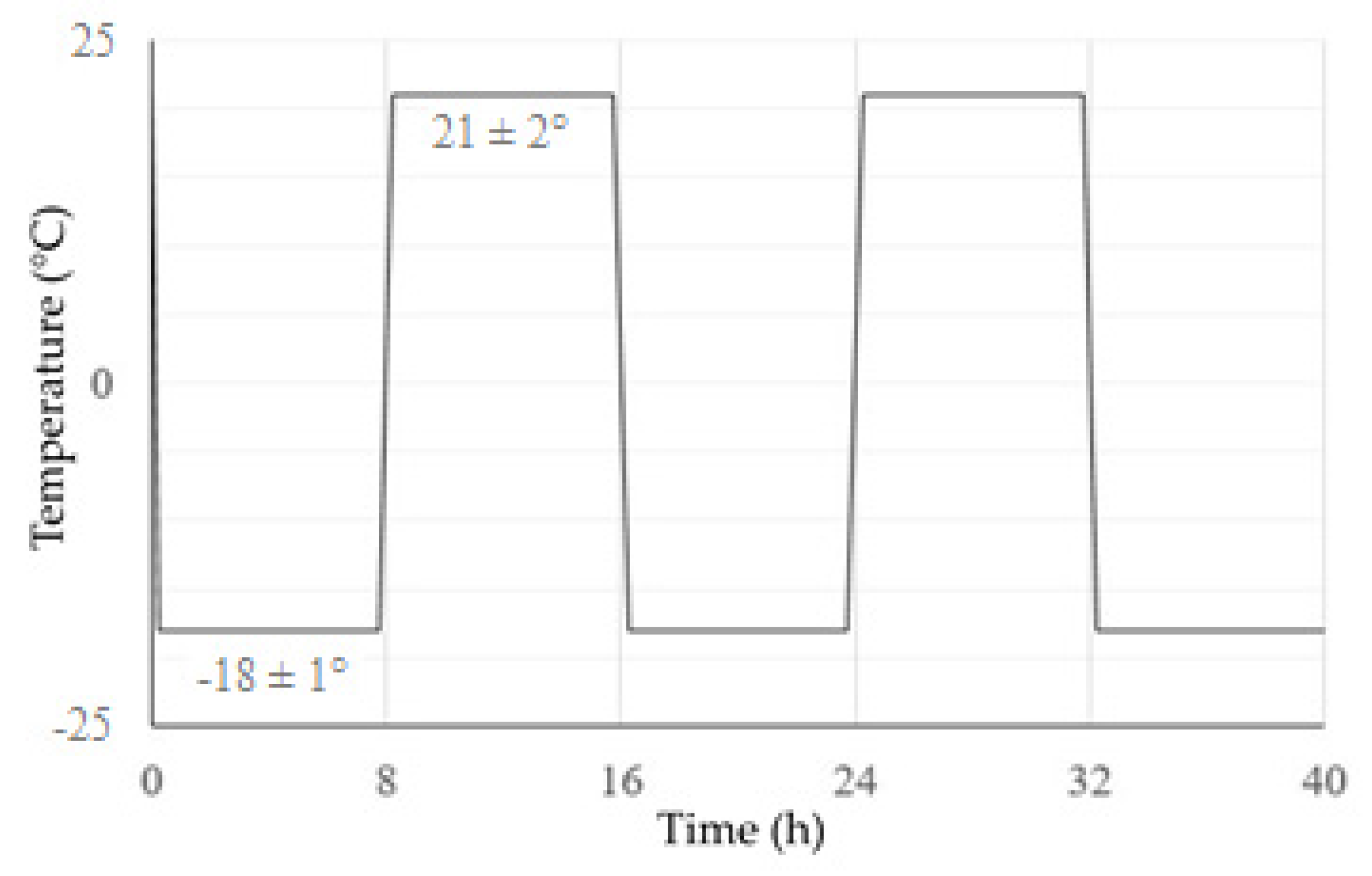 Analysis of the Mechanical Properties of 3D-Printed Plastic Samples ...