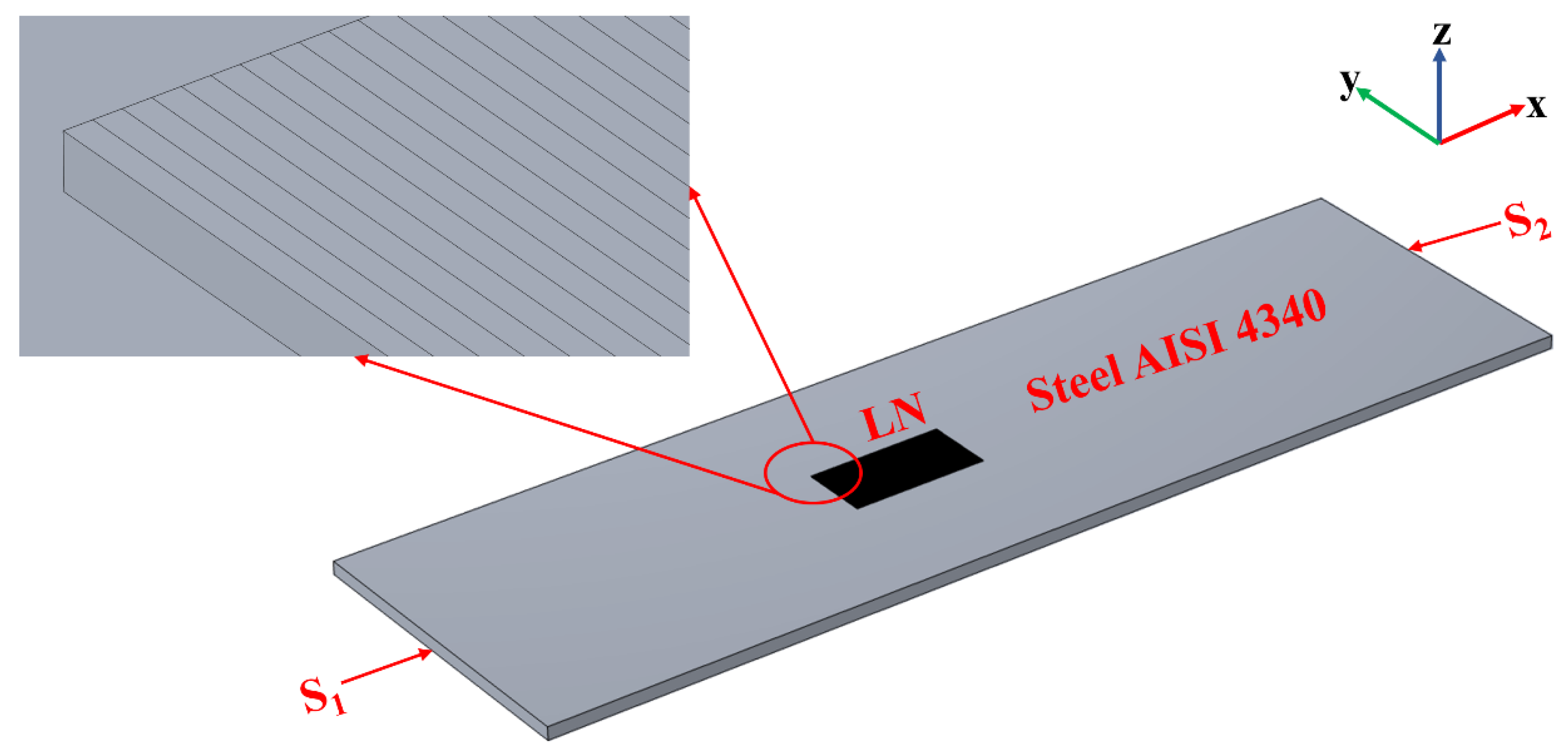 Modulating the Performance of the SAW Strain Sensor Based on Dual-Port ...