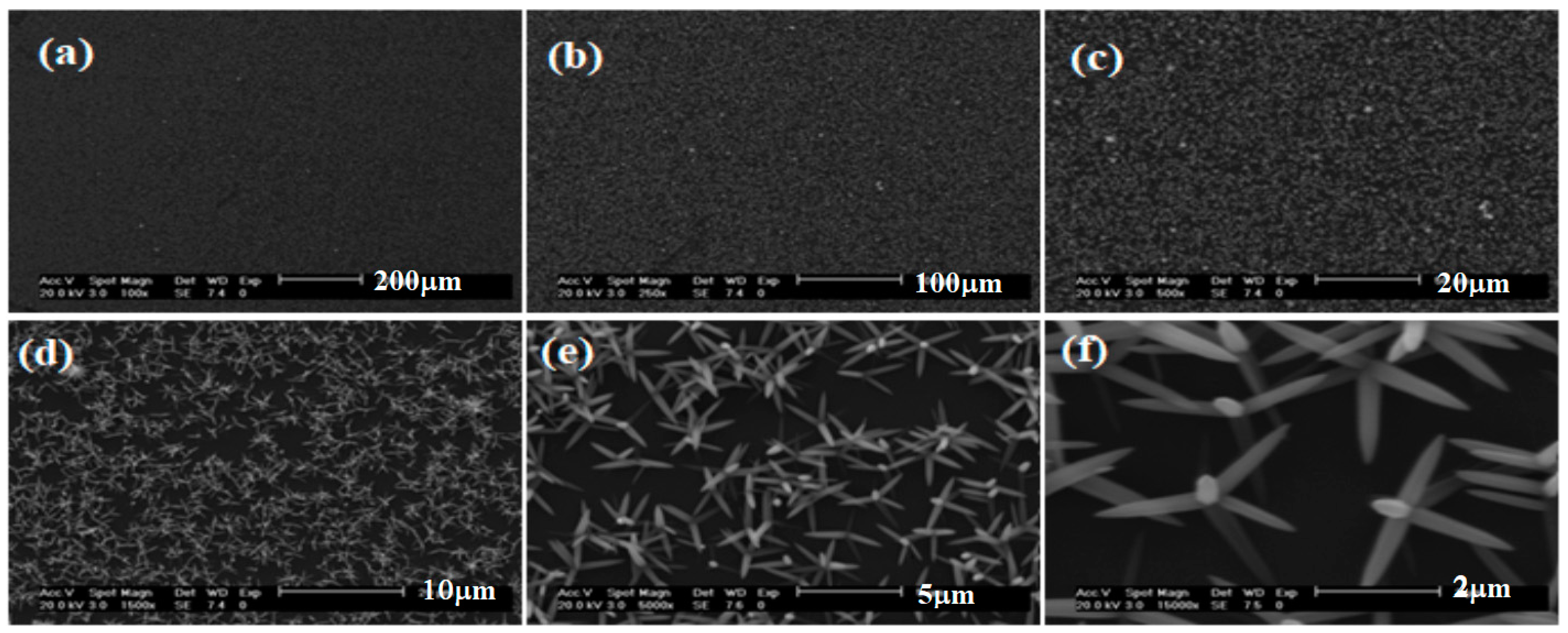 pH-Effect in the Fabrication of ZnO Nanostructured Thin Films by ...