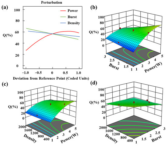 Femtosecond Laser Fabrication of Curved Plasma Channels with Low ...
