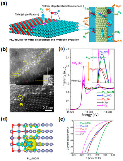 Multicomponent Metal Oxide- and Metal Hydroxide-Based Electrocatalysts ...