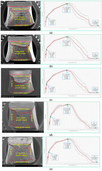 Impact Fracture Surfaces as the Indicators of Structural Steel Post ...