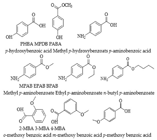 Release Kinetics Model Fitting of Drugs with Different Structures from ...