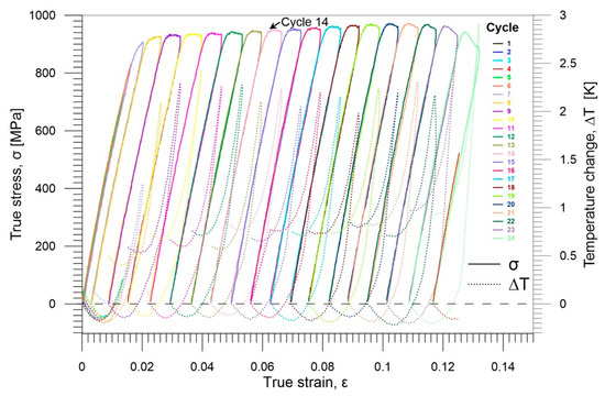 Materials | Free Full-Text | Energy Storage and Dissipation in ...