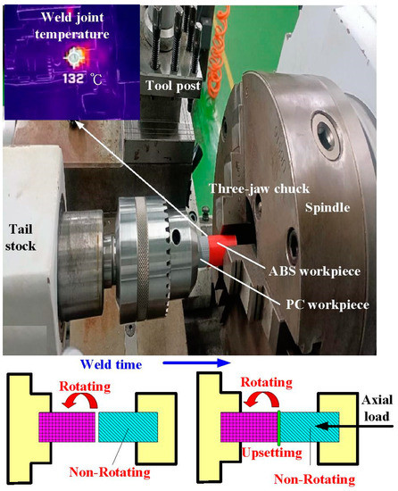 Mechanical Performance and Microstructural Evolution of Rotary Friction ...