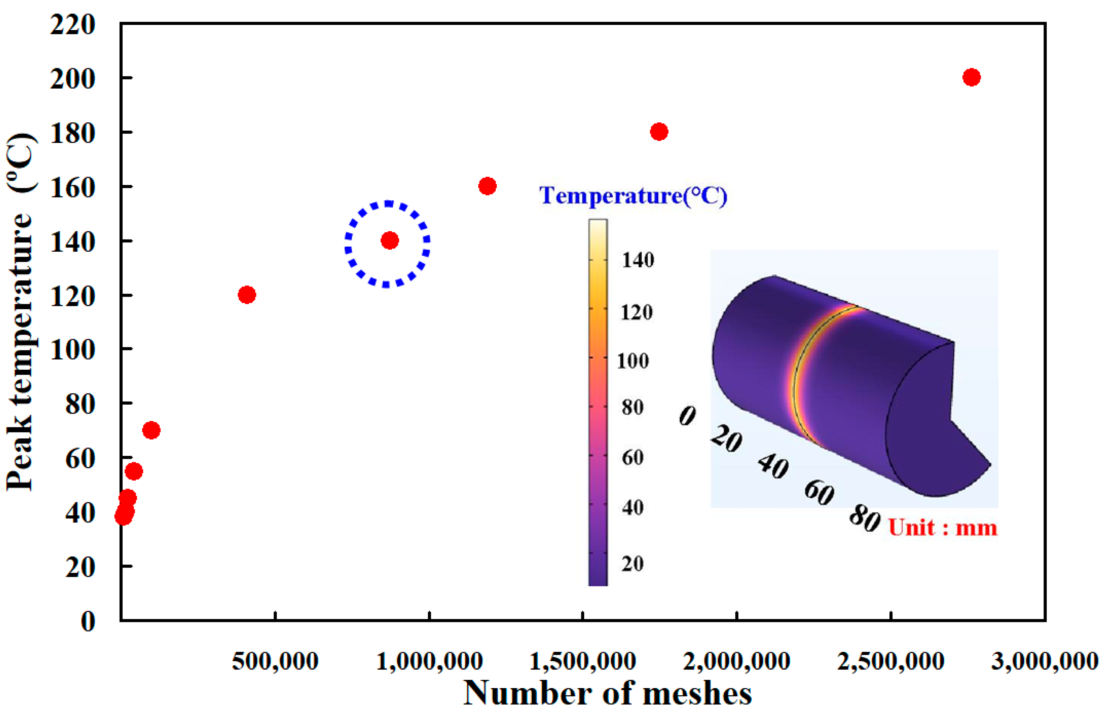 Mechanical Performance and Microstructural Evolution of Rotary Friction ...