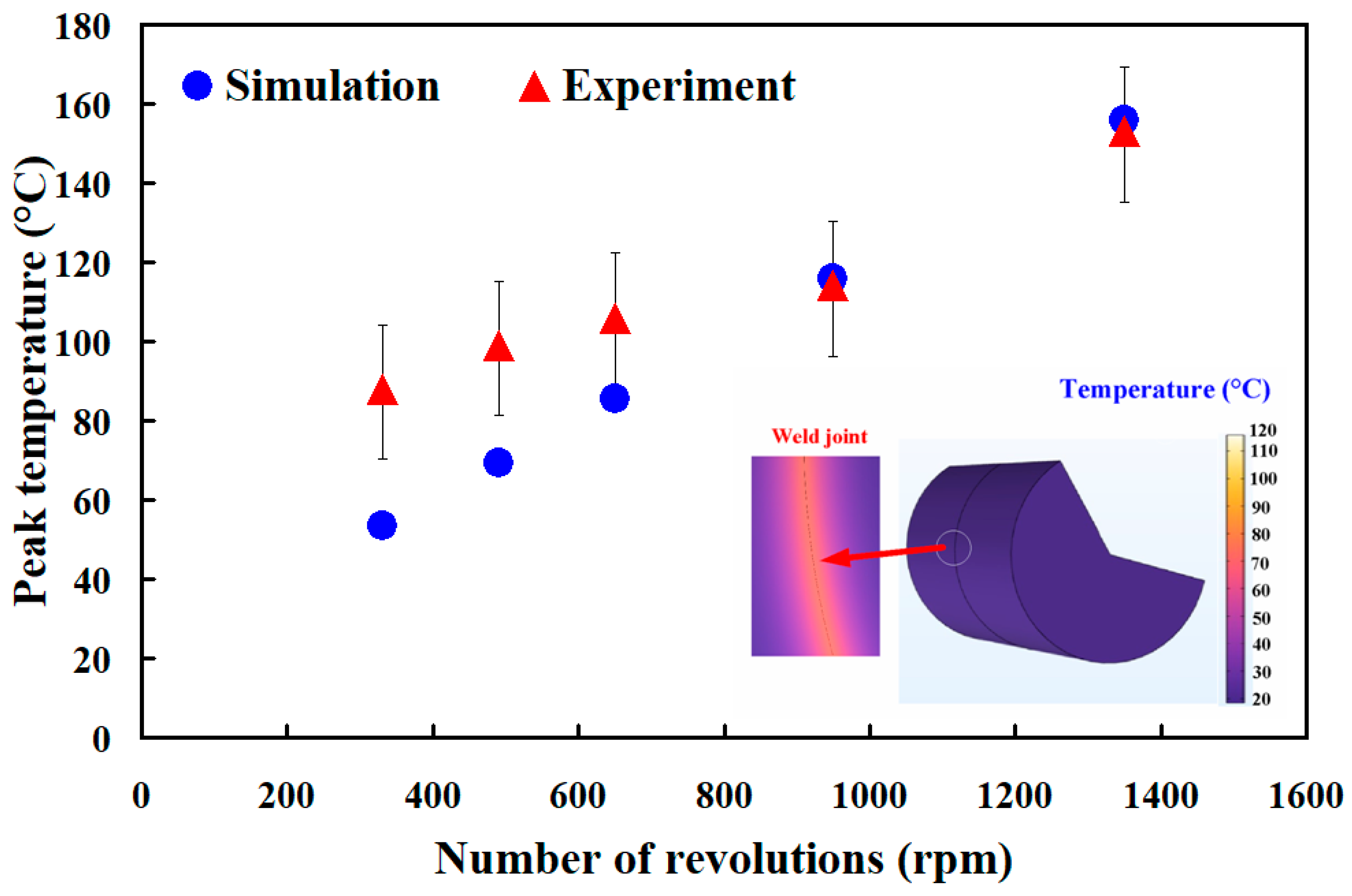 Mechanical Performance and Microstructural Evolution of Rotary Friction ...