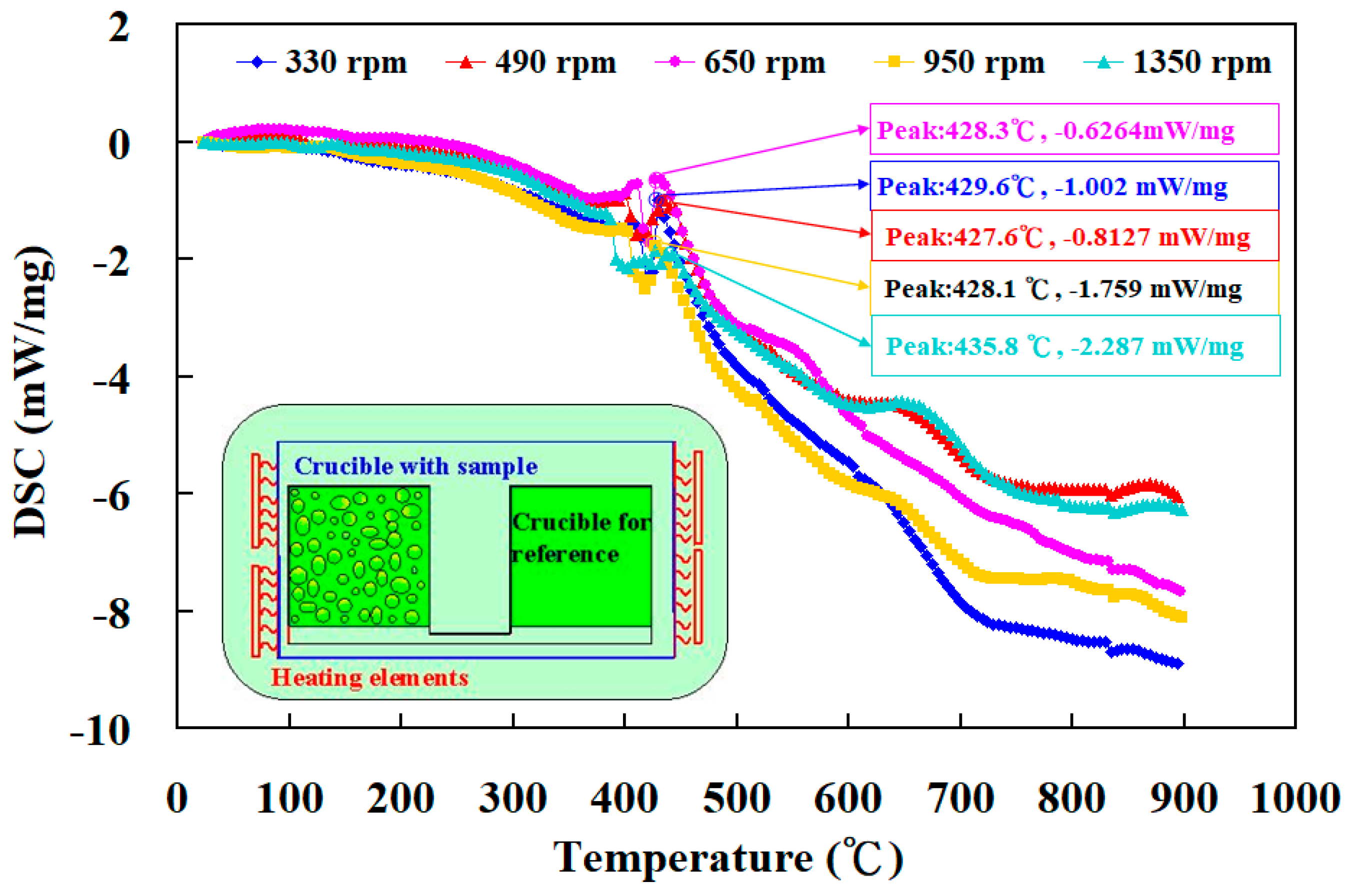 Mechanical Performance and Microstructural Evolution of Rotary Friction ...