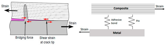 A Finite Element Model for Predicting the Static Strength of a ...