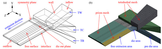 Viscoelastic Numerical Simulation Study on the Co-Extrusion Process of ...