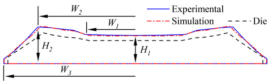 Viscoelastic Numerical Simulation Study on the Co-Extrusion Process of ...