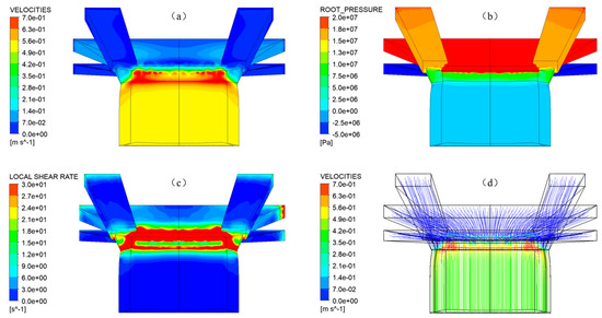Viscoelastic Numerical Simulation Study on the Co-Extrusion Process of ...