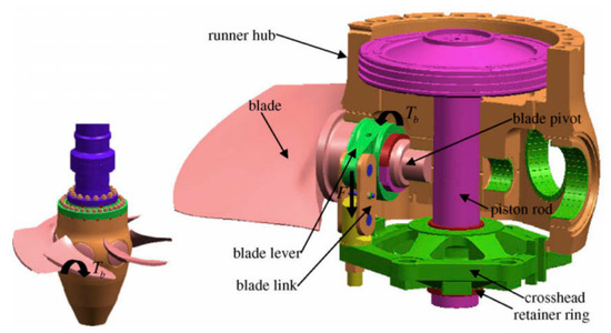 Common Failures in Hydraulic Kaplan Turbine Blades and Practical Solutions