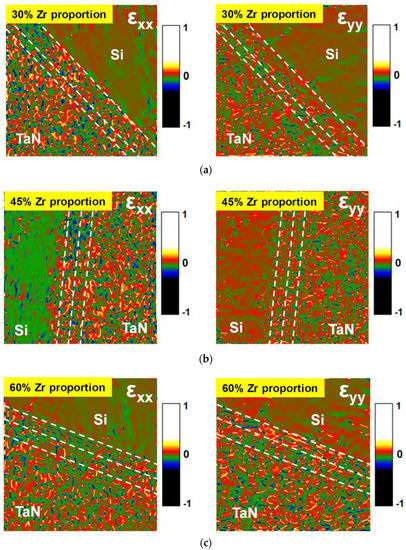 Ferroelectricity and Oxide Reliability of Stacked Hafnium–Zirconium ...