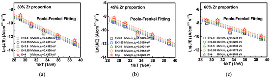 Ferroelectricity and Oxide Reliability of Stacked Hafnium–Zirconium ...