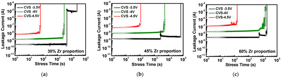 Ferroelectricity and Oxide Reliability of Stacked Hafnium–Zirconium ...