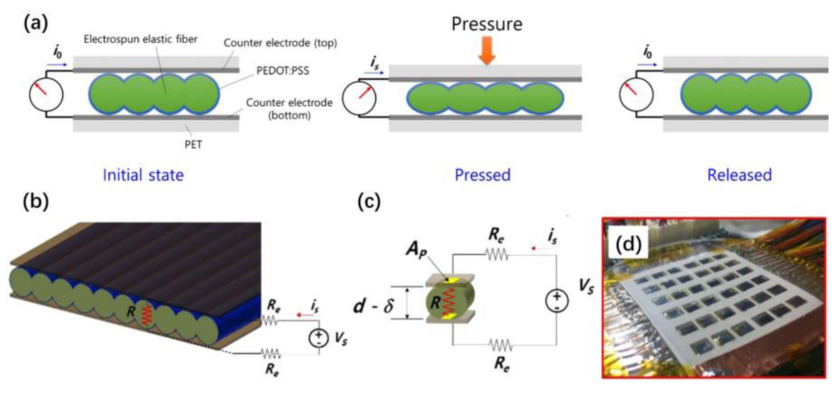 Fabrication, Microstructures and Sensor Applications of Highly Ordered ...