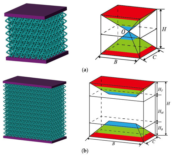 An Analytical Method for Elastic Modulus of the Sandwich BCC Lattice Structure Based on ...