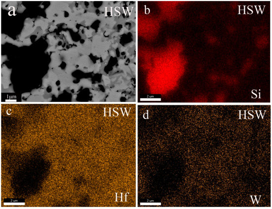 Microstructure and Mechanical Properties of HfC-SiC Ceramics Influenced ...