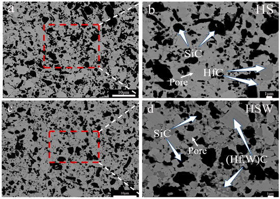 Microstructure and Mechanical Properties of HfC-SiC Ceramics Influenced ...