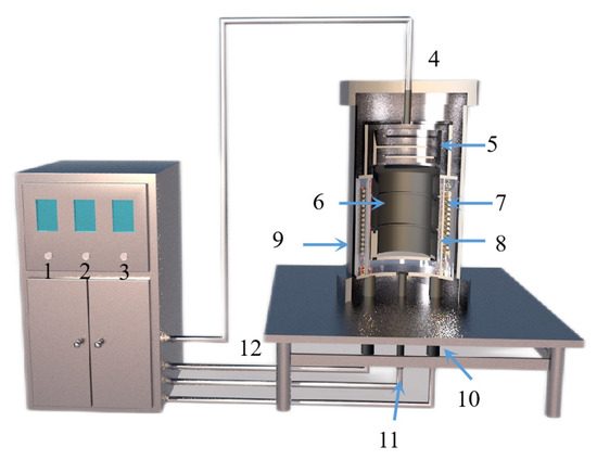 Research on the Process, Energy Consumption and Carbon Emissions of ...