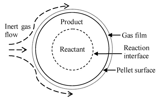 Research on the Process, Energy Consumption and Carbon Emissions of ...