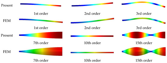 Three-Dimensional Vibration Model of Cylindrical Shells via Carrera Unified Formulation