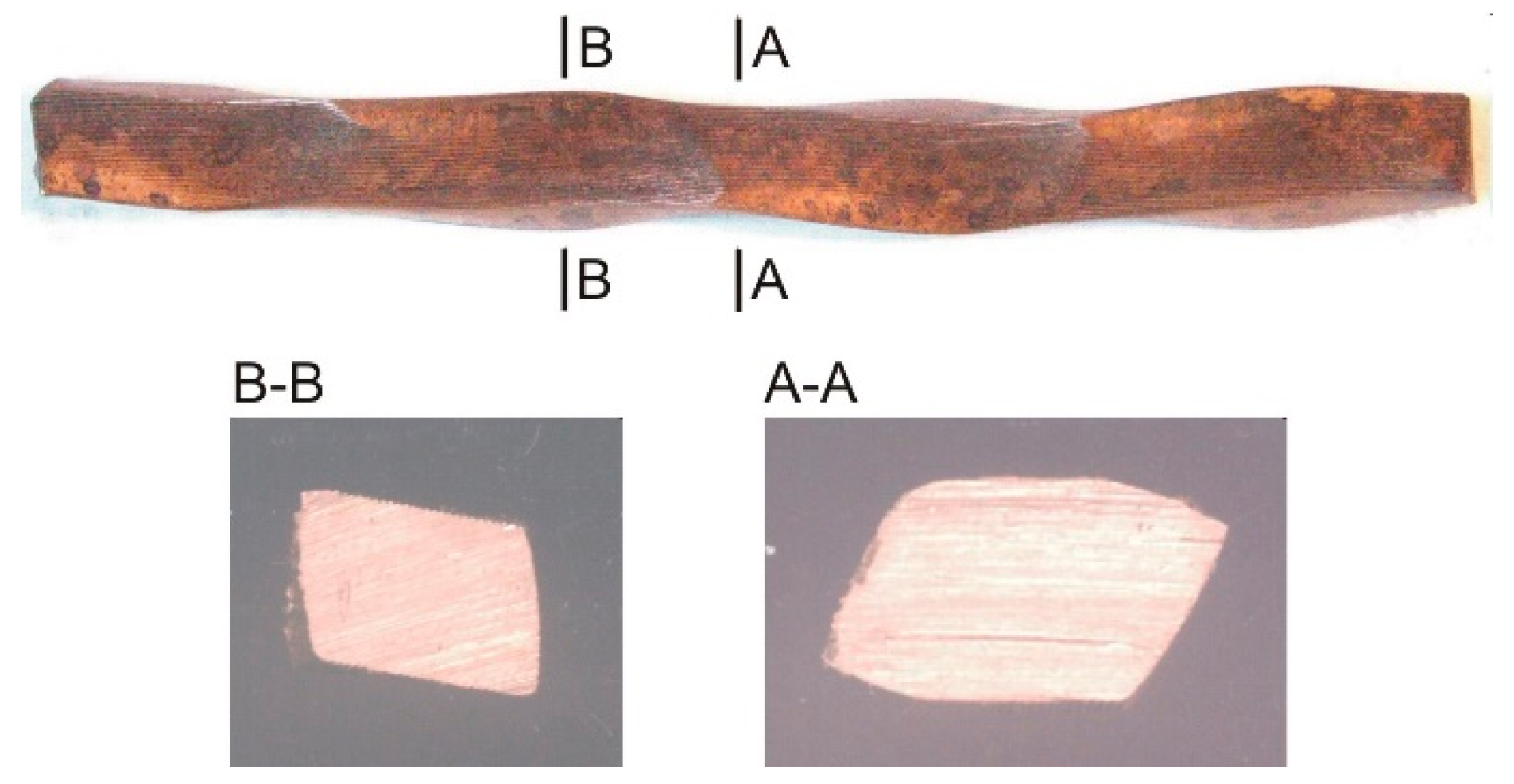 Analysis of the Effects of an Unconventional Rolling Process under ...