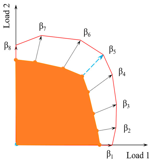 A Numerical Procedure for Shakedown Analysis of Thick Cylindrical ...